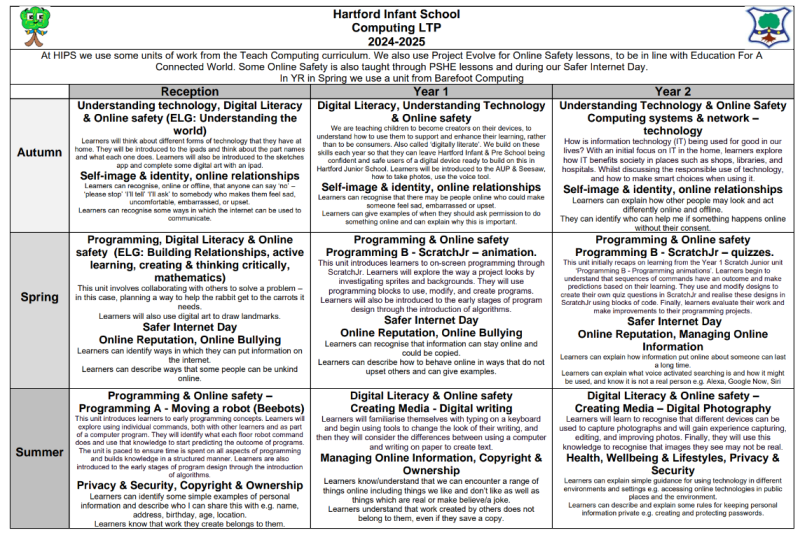 Computing - Hartford Infant School