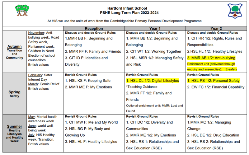 PSHE - Hartford Infant School